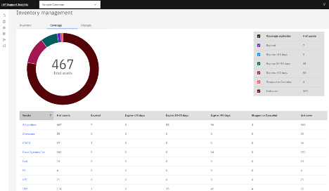 IBM Support Insights: Infrastructure Management Simplified - TechChannel