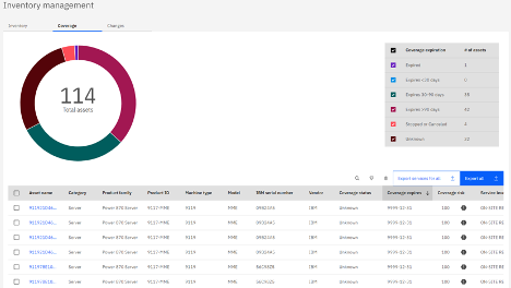IBM Support Insights: Infrastructure Management Simplified - TechChannel