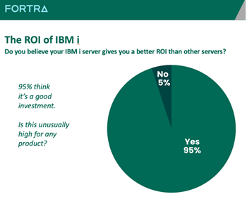 The Staying Power of IBM i: Ask ChatGPT, IBM i Users or IBM - TechChannel