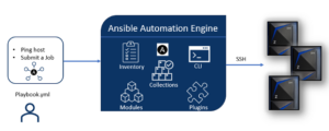 Ansible for z/OS: A Beginner's Guide to Mainframe Automation - TechChannel
