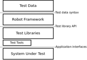How to Set Up the Robot Framework for Test Automation - TechChannel
