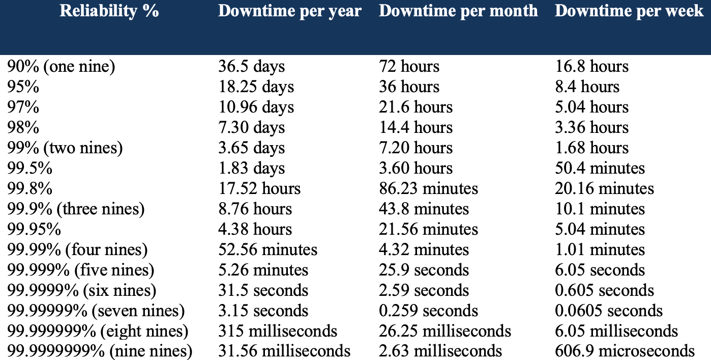 Server Reliability Survey: IBM, Lenovo, Cisco Top ITIC's List - TechChannel