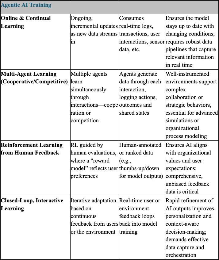 The Business of AI: Current Applications and Data Fuel AI Innovation ...