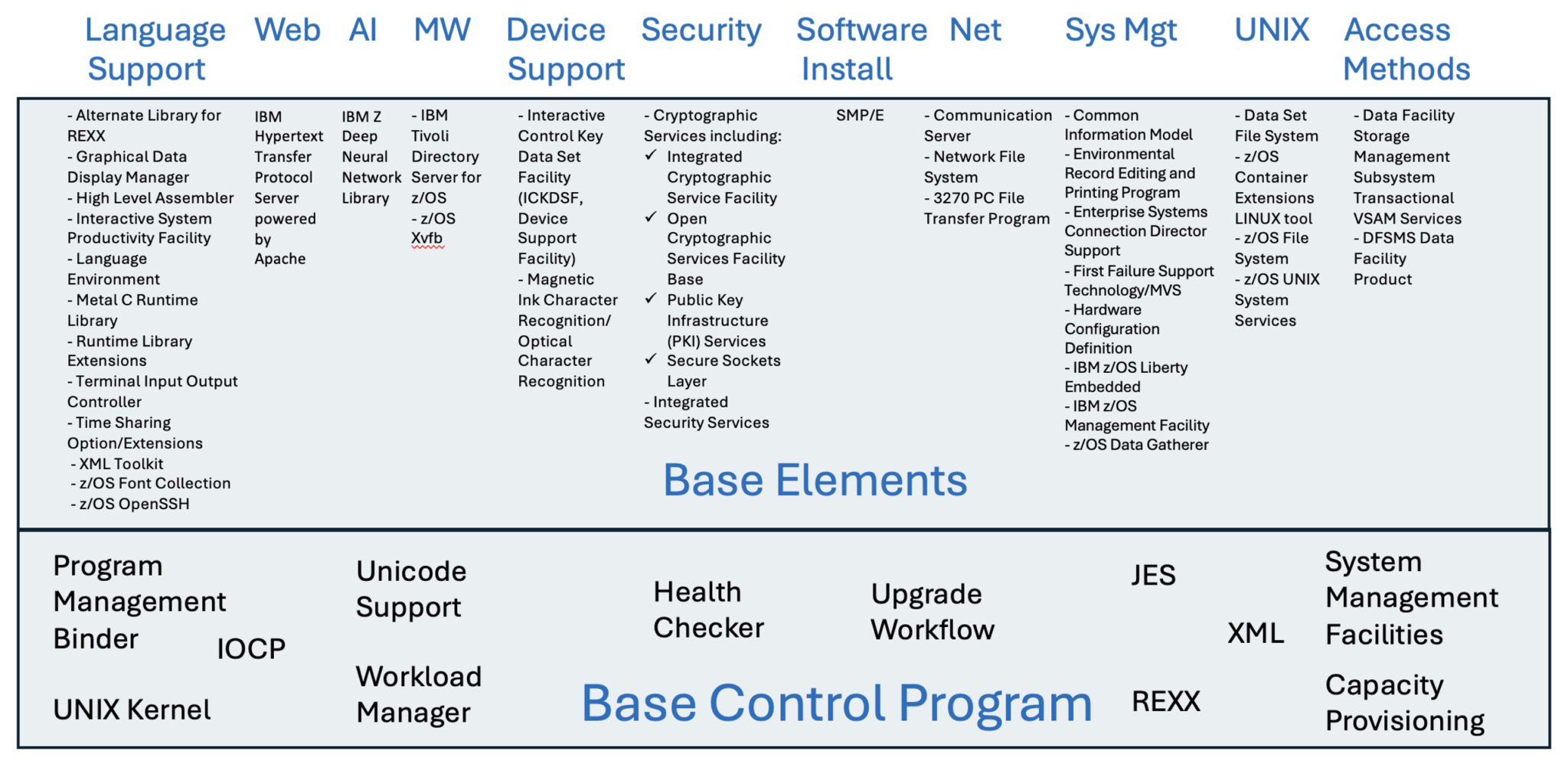 z/OS and Friends: Optional Features Complete a Compelling and Function ...