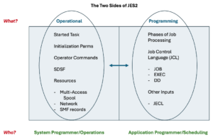 z/OS and Friends: JES—One of the Most Important Base Elements of z/OS ...