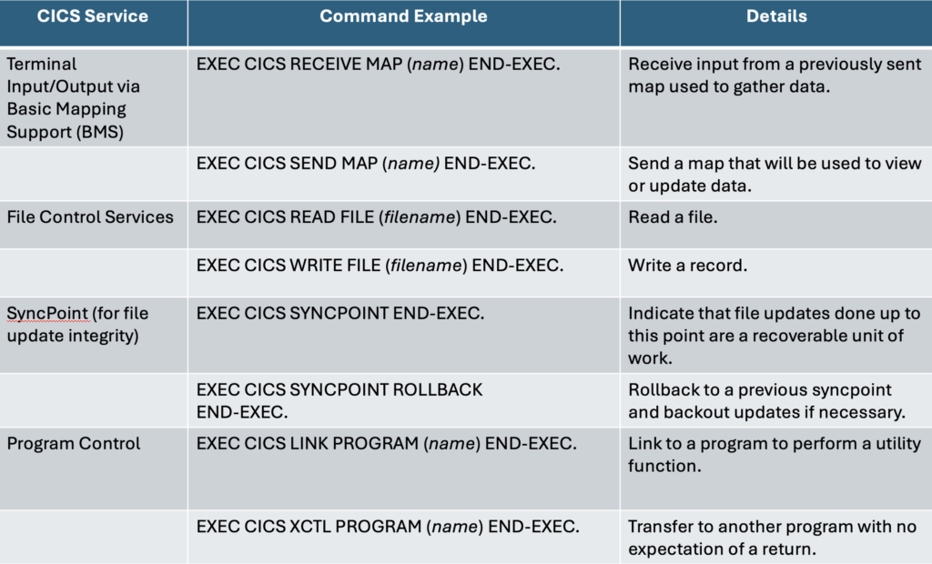 CICS Evolves to Embrace New Paradigms | z/OS and Friends