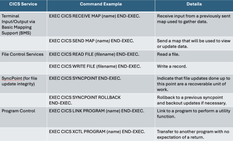 CICS Evolves to Embrace New Paradigms | z/OS and Friends