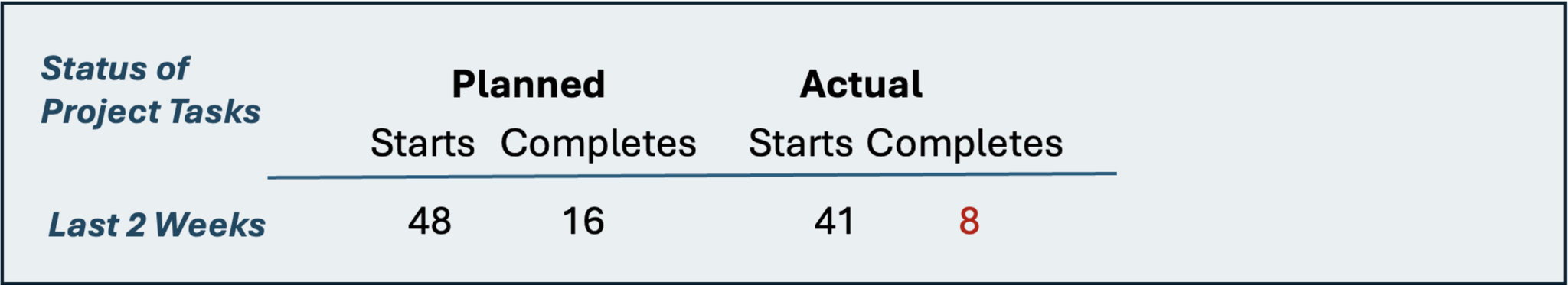 IMS Databases | Main Attributes and Types